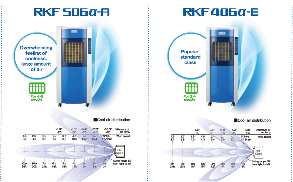 QUẠT HƠI NƯỚC RKF (α-Type) / Evaporative Air Cooler RKF (α-Type) - Showa